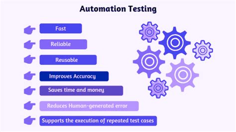 Automation Testing