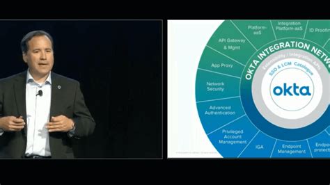 How Does The Okta Integration Network Let Me Do More With Okta