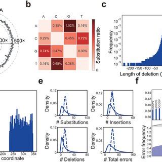 Algorithm Pipeline Of Mepcal Left Encoding First The Compressed