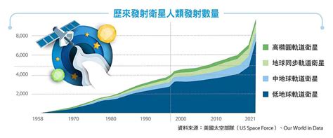 低軌衛星讓通訊無遠弗屆 工業技術與資訊月刊 出版品 新聞中心 工業技術研究院