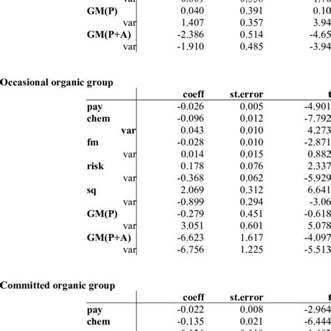Random Parameter Logit Estimates Preferred Specification Download Table