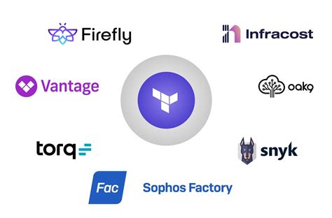 terraform run tasks ecosystem continues to grow r buildazure