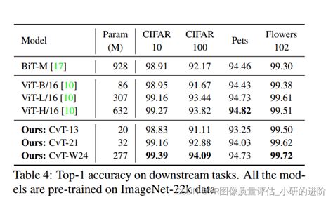 Convolutional Projection Csdn