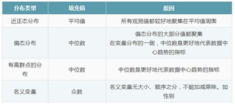 代谢组数据预处理一缺失值如何填充 知乎