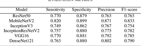 Table Iii From Utilizing Transfer Learning Based Algorithms For Breast Ultrasound Data In Multi