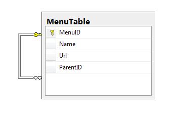 Sql Server Database Design Help Hierarchical Data Stack Overflow