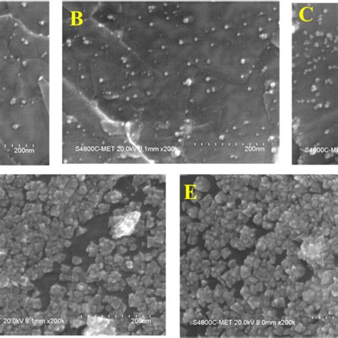 Typical Xrd Pattern Of Pd Nanoparticles Grown On Graphite Substrate