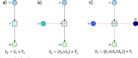 Figure 1 From Design Evaluation Of Automated Manufacturing Processes Based On Complexity Of