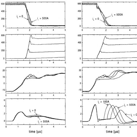 Measured Turn Off Switching Waveforms Vce Ic Vge Ig With A The
