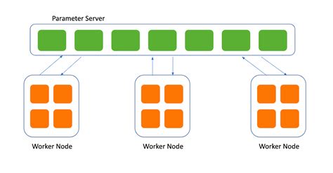 introduction to kubeflow mpi operator and industry adoption kubeflow