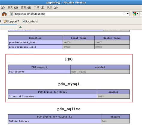 Pdo Connect Mysql With Pdomysql Run Success In Windows But Fail