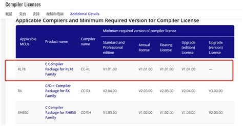 关于cs Rl78 Compiler Cc Rl版本问题 Forum Rl78 Mcu Cn Renesas Engineering Community