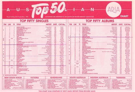 ケアレス・ウィスパー Wikipedia