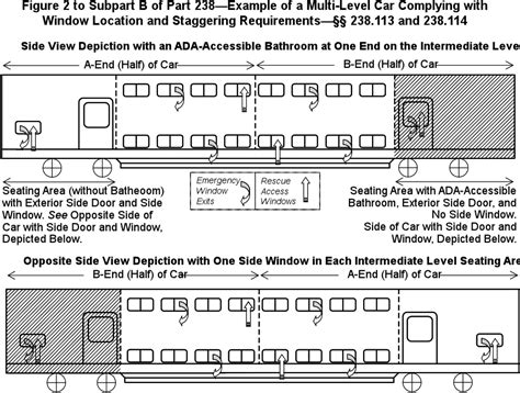 49 Cfr Appendix Figure 2 To Subpart B Of Part 238 Example Of A Multi Level Car Complying With