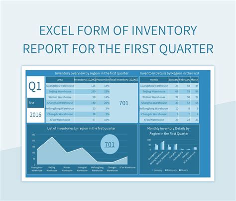 Excel Form Of Inventory Report For The First Quarter Excel Template And
