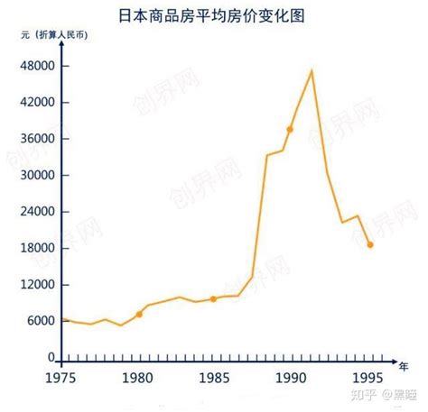盘点1990 2019年全球市值前十大公司变迁 知乎
