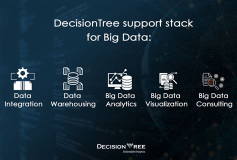 The Decisiontree Analytics And Services Pvt Ltd
