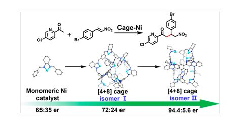 Chiral Covalent Organic Cages Structural Isomerism And Enantioselective Catalysis Journal Of
