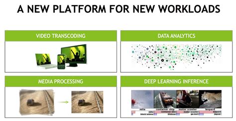 Accelerating Hyperscale Data Center Applications With Nvidia M40 And M4 Gpus Nvidia Technical Blog