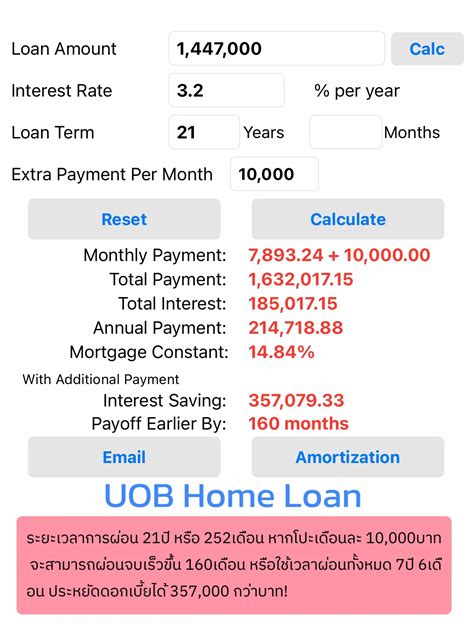 สูตรคำนวณการผ่อนบ้าน ไฟล์ตัวอย่าง แบบลดต้นลดดอก วิดีโอที่เผยแพร่โดย Excelx Lemon8