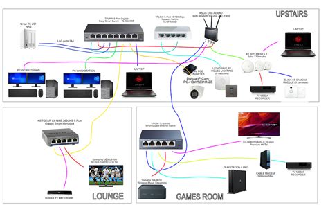 Help Sorting Out My Home Network Networking Level1Techs Forums