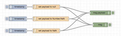Debug Node Does Not Fire When Using Msgpayload And Contents Is Nan