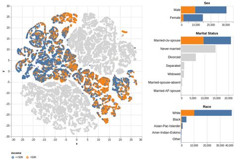 exploratory visualization for data with categorical variables by