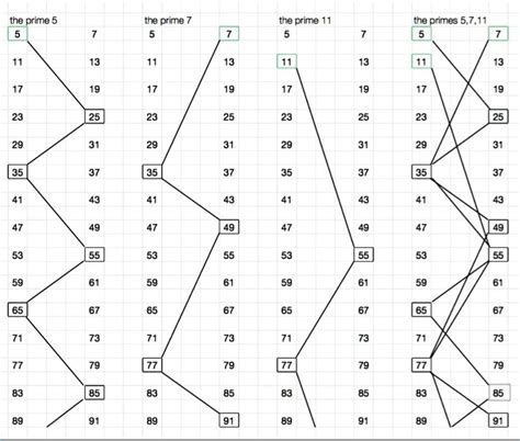 Solved Ada Yang Bisa Mecahin Soal Matematika Ini Siapa Tau Ada Jenius
