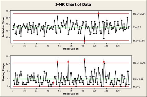 Minitab C Chart Keski