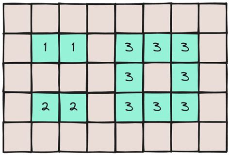 exploring how to model board games as graph problems r graphtheory