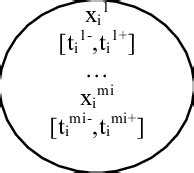 Node Representation Download Scientific Diagram