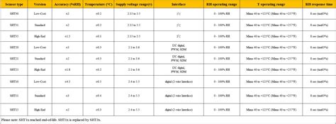 Renewable Design For Hydrogen Sulfide Sensor Waterproof Digital Automatic Egg Incubator