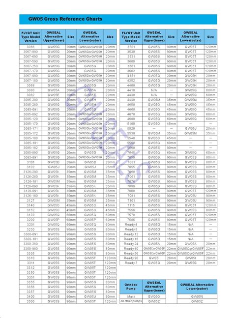 Grundfos Cross Reference Chart Ponasa