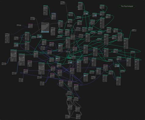 How Can I Better Structure My Node Tree And Make It Easier For Others