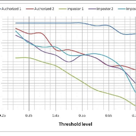 Graphic Used For The Calibration Of The Trust Algorithm Download Scientific Diagram