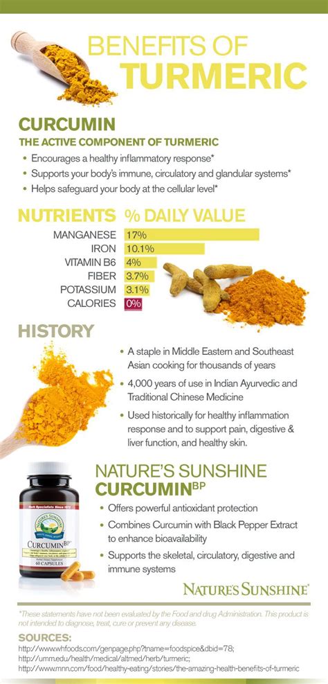 Health Benefits Of Turmeric Infographic Natures Sunshine