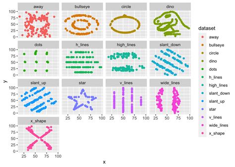 BST Introduction To Data Science Regression