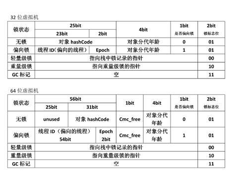 Java中的synchronized只是重量级锁吗？聊一聊synchronized锁升级流程 码在江湖 博客园