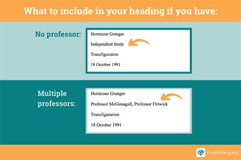 Mla Format Headings To Citations The Full Guide