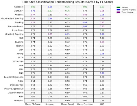 Ready Tensors Deep Dive Into Time Series Step Classification
