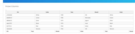 Table Footer Scroll Not Working Using With Frozen Columns · Issue 8417