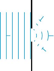 Diffraction