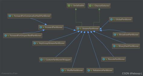 Flink中上游datastream到下游datastream的内置分区策略及自定义分区策略flink Csdn专栏