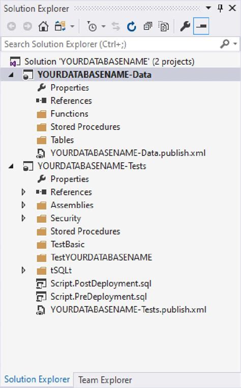Generating Ssdt Solutions From Templates Sql Stad Example Site For