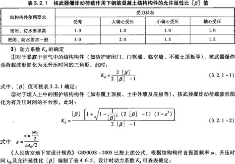 全国民用建筑工程设计技术措施 防空地下室 2009 （2009年）