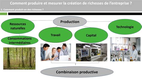Comment Produire Et Mesurer La Création De Richesses De Lentreprise
