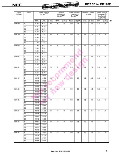 Rd62e Rd6 2e Datasheet Renesas 500mw Planar Type Silicon Zener Diodes