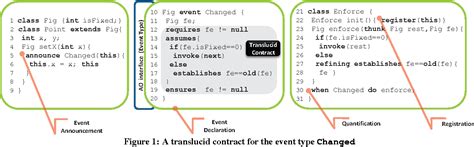 Figure 1 From Applying Translucid Contracts For Modular Reasoning About Aspect And Object