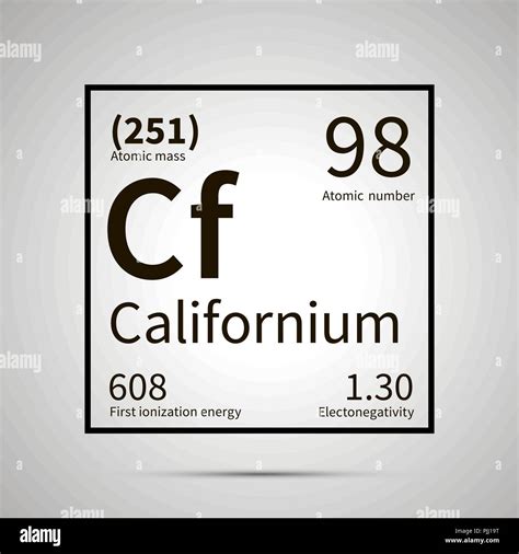 Why Is Cesium The Lowest Ionization Energy At Nicholas Barrallier Blog