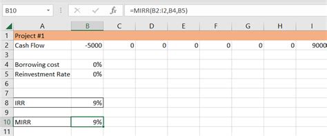 Mirr Guide Formula Examples And How To Use Mirr In Excel Wall